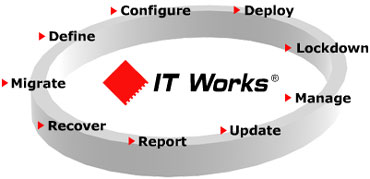 IT Works - System Management Technologies, Inc.
